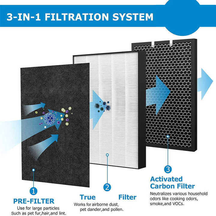 Functions and effects of air purifier filter – TC